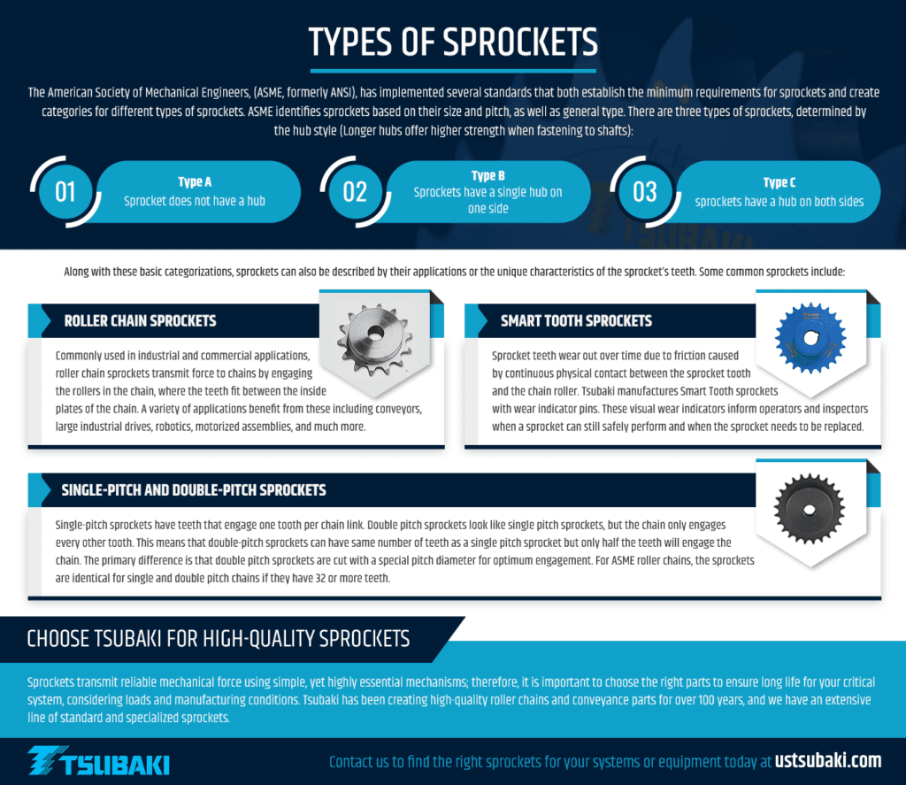 Sprockets - TSUBAKI OF CANADA LIMITED